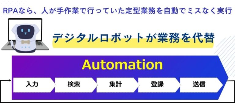 RPAとは？初心者にも簡単にわかりやすく解説｜仕組み・導入メリット・事例も紹介 - 業務効率化・自動化を知るならDXhacker