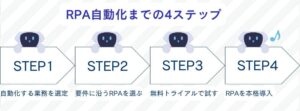 RPAとは？初心者向けに簡単にわかりやすく解説！導入メリットと活用事例も紹介 - 業務効率化・自動化を知るならDXhacker