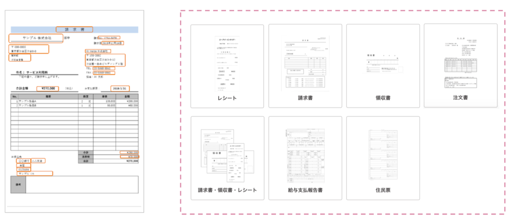 デジタライゼーションとは？デジタイゼーションやDXとの違いを解説 - 業務効率化・自動化を知るならDXhacker