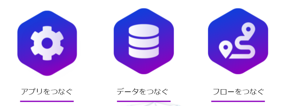 freee会計のAPI連携をiPaaSを使ってノーコードで行う方法｜BizteX Connect - 業務効率化・自動化を知るならDXhacker