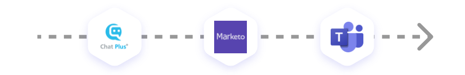 Microsoft TeamsのAPI連携方法を解説！業務自動化で生産性向上【BizteX Connect】 - 業務効率化・自動化を知るならDXhacker