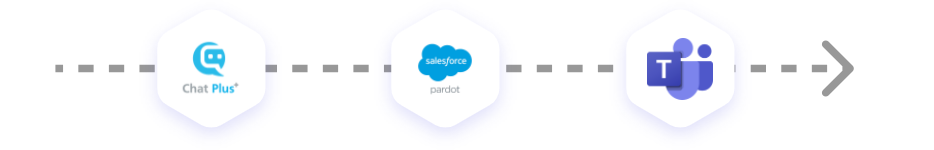 Microsoft TeamsのAPI連携方法を解説！業務自動化で生産性向上【BizteX Connect】 - 業務効率化・自動化を知るならDXhacker