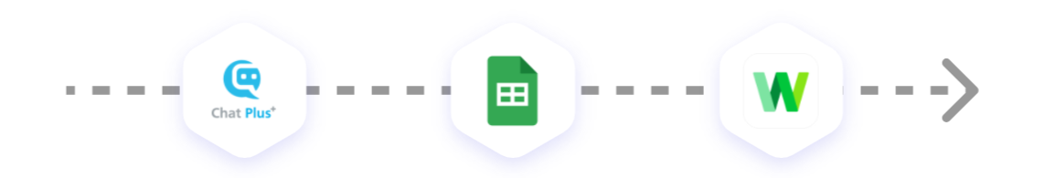 ChatPlus(チャットプラス)のAPI連携をiPaaSを使ってノーコードで行う方法｜BizteX Connect - 業務効率化・自動化を知るならDXhacker