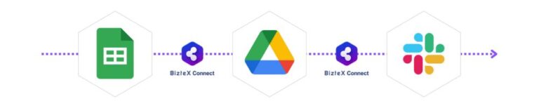 GoogleスプレッドシートのAPI連携・自動化を解説｜iPaaS活用〜継続運用まで完全ガイド - 業務効率化・自動化を知るならDXhacker