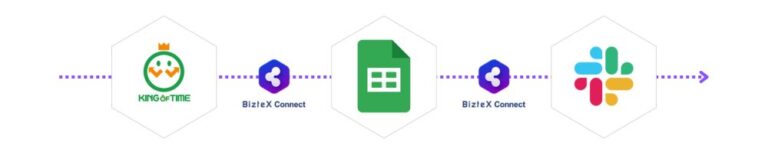 GoogleスプレッドシートのAPI連携・自動化を解説｜iPaaS活用〜継続運用まで完全ガイド - 業務効率化・自動化を知るならDXhacker