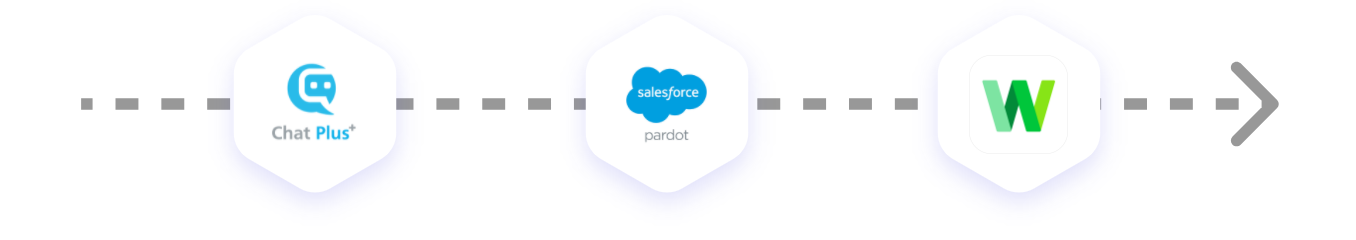 APIとは？API連携のメリットとiPaaS活用の連携事例を解説 - 業務効率化・自動化を知るならDXhacker