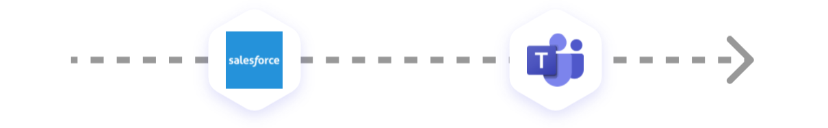 APIを使ったSalesforceとiPaaS「BizteX Connect」のデータ連携方法 - 業務効率化・自動化を知るならDXhacker