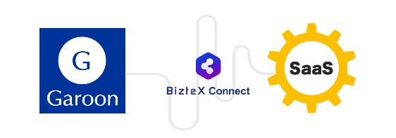 GaroonをノーコードでAPI連携！kintoneやSalesforceの商談情報を自動登録できる【BizteX Connect】 - 業務 ...