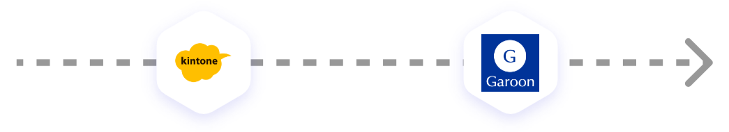GaroonをノーコードでAPI連携！kintoneやSalesforceの商談情報を自動登録できる【BizteX Connect】 - 業務効率化・自動化を知るならDXhacker