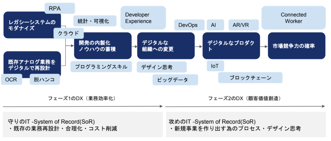 Excel作業の課題とは？DX実現に必要な技術・ツールを解説 - 業務効率化・自動化を知るならDXhacker