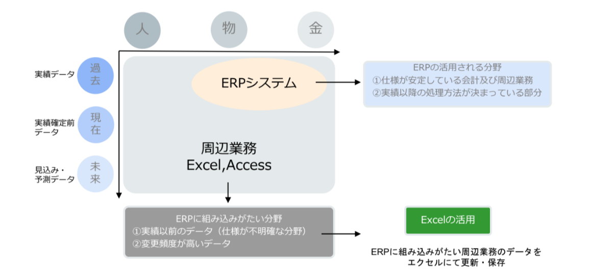 Excel作業の課題とは？DX実現に必要な技術・ツールを解説 - 業務効率化・自動化を知るならDXhacker