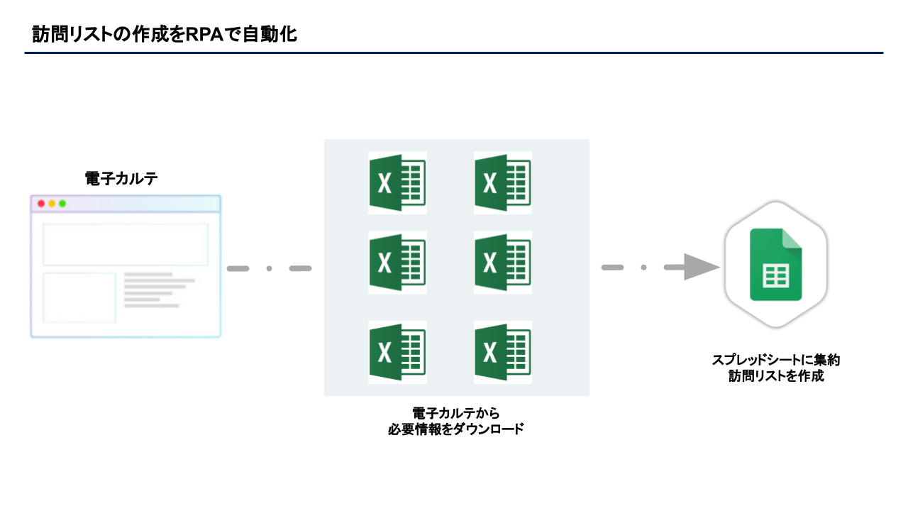 RPAでExcel(エクセル)業務を効率化！違いや自動化の方法を解説 - 業務効率化・自動化を知るならDXhacker