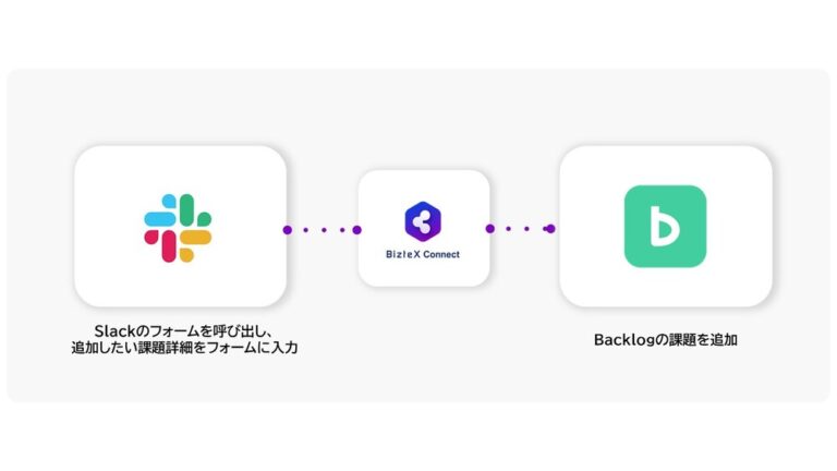 プロジェクト管理ツールBacklog(バックログ)とは？特徴や使い方、導入するメリットや連携案を解説 - 業務効率化・自動化を知るならDXhacker