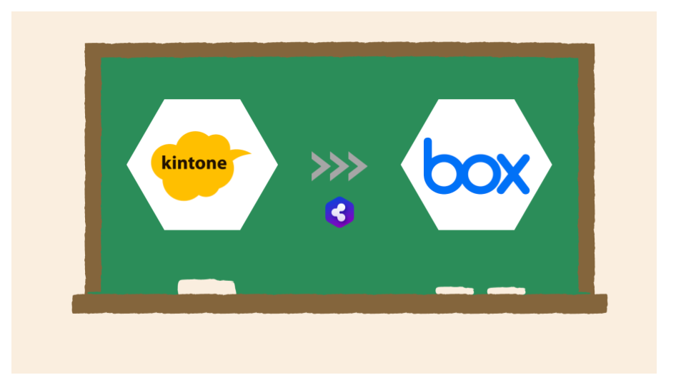 iPaaS活用術 | kintoneに追加された添付ファイルをboxに自動アップロードし、URLリンクをレコードに追加する方法 - 業務効率化 ...