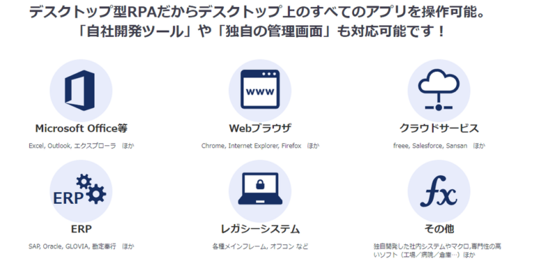 RPAとは？意味や導入事例を簡単にわかりやすく解説！ - 業務効率化・自動化を知るならDXhacker
