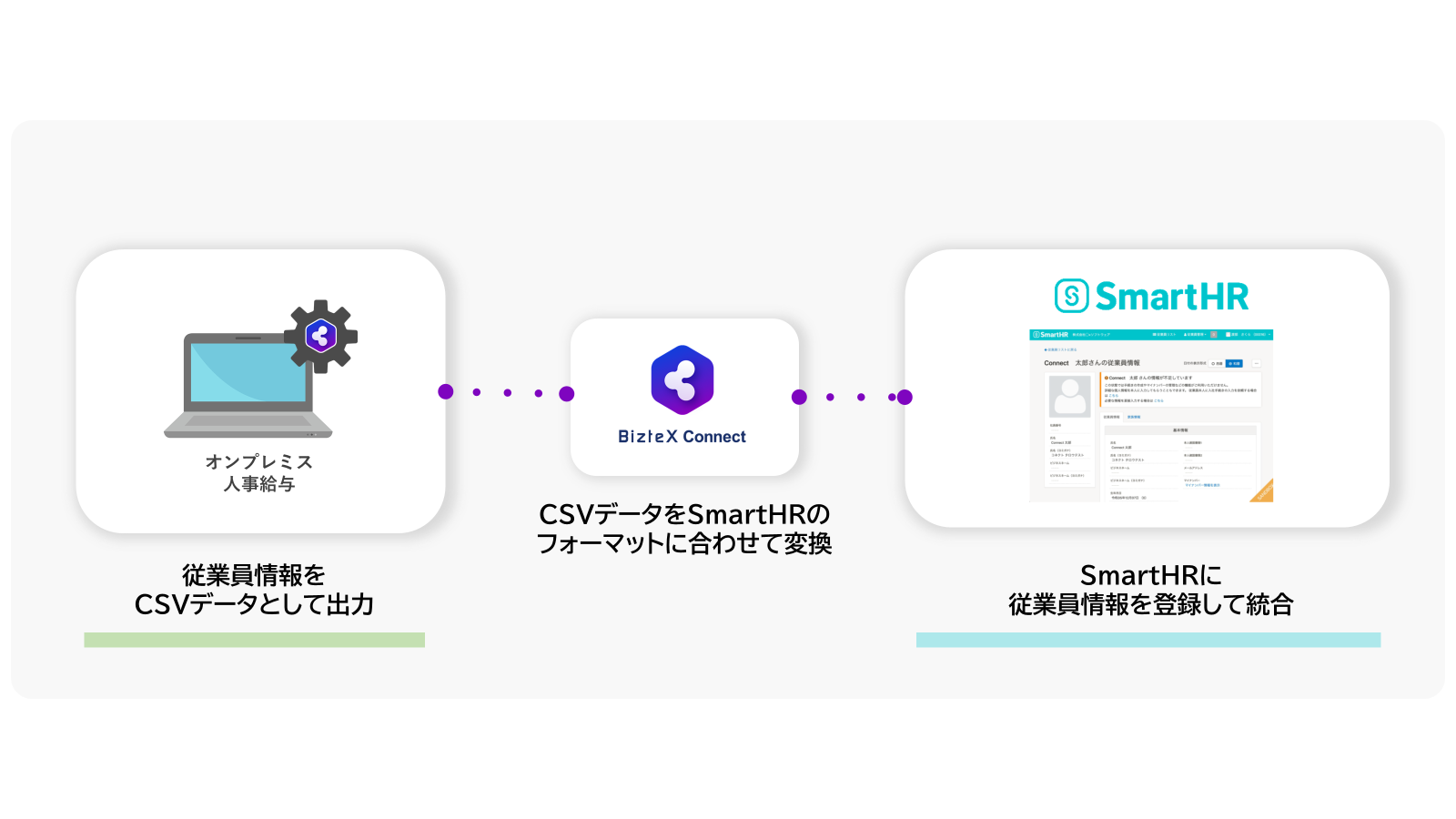 人事DX(HRDX)とは？事例をもとに人事課題やメリットを解説 - 業務効率化・自動化を知るならDXhacker