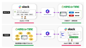 Slack(スラック)とは？何がすごいのか使い方やメリットを初心者向けに解説 - 業務効率化・自動化を知るならDXhacker