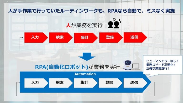 RPAとは？簡単にわかりやすく解説！自動化の基本と活用方法 - 業務効率化・自動化を知るならDXhacker