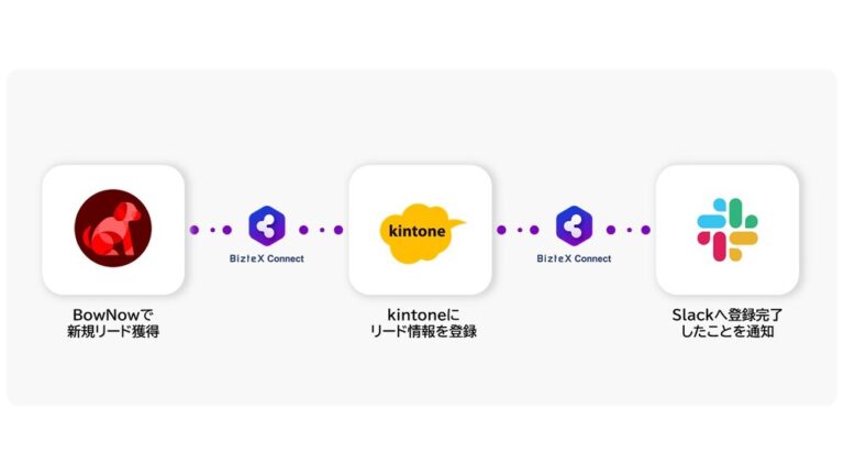 BowNow(バウナウ)とは？使い方やメリットを徹底解説 - 業務効率化・自動化を知るならDXhacker