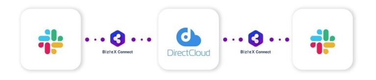 DirectCloud(ダイレクトクラウド)のAPI連携をiPaaSを使ってノーコードで行う方法｜BizteX Connect - 業務効率化・自動化を知るならDXhacker
