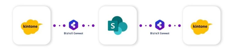 SharePointのAPI連携方法を解説！Teamsとの連携もスムーズに行える【BizteX Connect】 - 業務効率化・自動化を知るならDXhacker