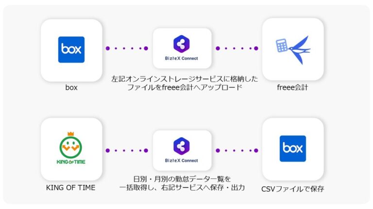 Box(ボックス)とは？使い方やメリットをわかりやすく簡単に解説 - 業務効率化・自動化を知るならDXhacker