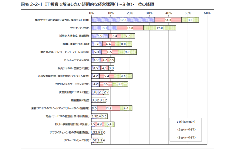 BPaaSとは？外部委託型の業務効率化ソリューションをわかりやすく解説 - 業務効率化・自動化を知るならDXhacker