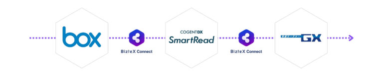 BoxのAPI連携で業務効率を劇的アップ！ノーコード自動化と活用事例まとめ｜BizteX Connect - 業務効率化・自動化を知るならDXhacker