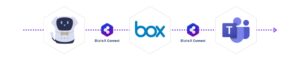 Box API連携をノーコードで！インテリジェント フローで実現する業務全体の自動化 - 業務効率化・自動化を知るならDXhacker