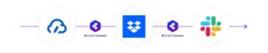 Dropbox(ドロップボックス)とは？使い方や料金をわかりやすく簡単に解説 - 業務効率化・自動化を知るならDXhacker