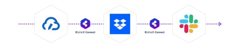 Dropbox(ドロップボックス)とは？使い方や料金をわかりやすく簡単に解説 - 業務効率化・自動化を知るならDXhacker