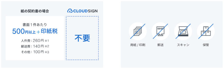 クラウドサイン(CloudSign)とは？使い方や料金をわかりやすく解説 - 業務効率化・自動化を知るならDXhacker