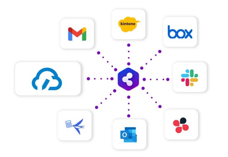 クラウドサイン(CloudSign)のAPI連携とは？iPaaSを使ったノーコード連携例も解説｜BizteX Connect - 業務効率化・自動化を知るならDXhacker