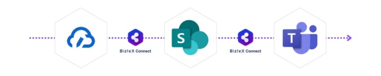 SharePoint API連携で業務効率化｜構築だけで終わらせないためのノーコード活用術 - 業務効率化・自動化を知るならDXhacker