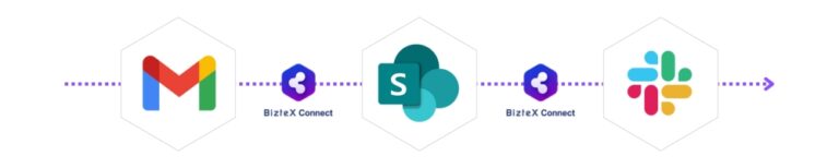 SharePoint API連携で業務効率化｜構築だけで終わらせないためのノーコード活用術 - 業務効率化・自動化を知るならDXhacker