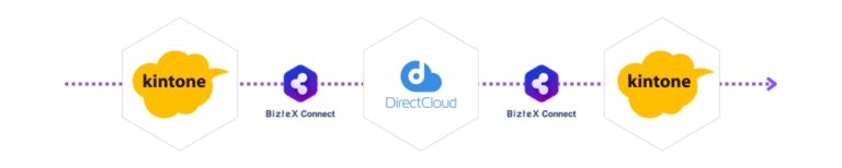 DirectCloud（ダイレクトクラウド）のAPI連携とは？ノーコードで実現するファイル管理の自動化と業務最適化 - 業務効率化・自動化を知るならDXhacker