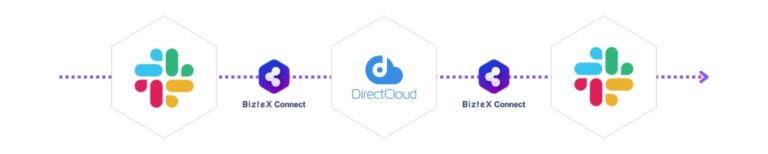 DirectCloud（ダイレクトクラウド）のAPI連携とは？ノーコードで実現するファイル管理の自動化と業務最適化 - 業務効率化・自動化を知るならDXhacker