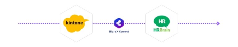 HRBrainのAPI連携で人事データ管理を自動化｜属人化と転記ミスを防ぐ方法 - 業務効率化・自動化を知るならDXhacker