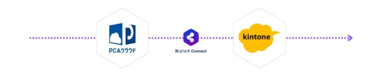 PCAクラウド会計 × API連携｜できること・iPaaS活用・自動化事例を解説 - 業務効率化・自動化を知るならDXhacker