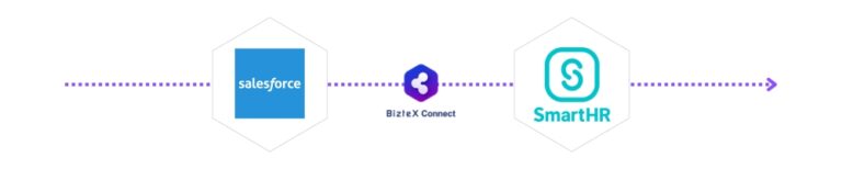 SmartHR API連携の活用方法とは？ノーコード構築・運用課題・代行サービスまで解説 - 業務効率化・自動化を知るならDXhacker