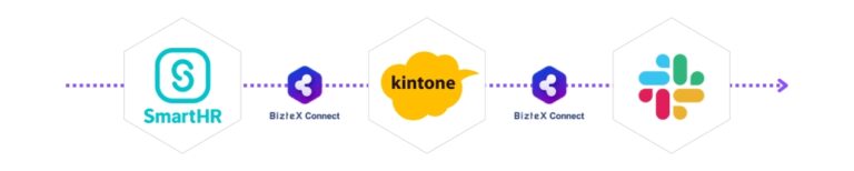 SmartHR API連携の活用方法とは？ノーコード構築・運用課題・代行サービスまで解説 - 業務効率化・自動化を知るならDXhacker