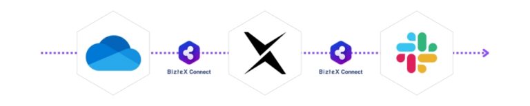 OneDrive API連携の完全ガイド｜活用事例・メリット・方法を徹底解説 - 業務効率化・自動化を知るならDXhacker